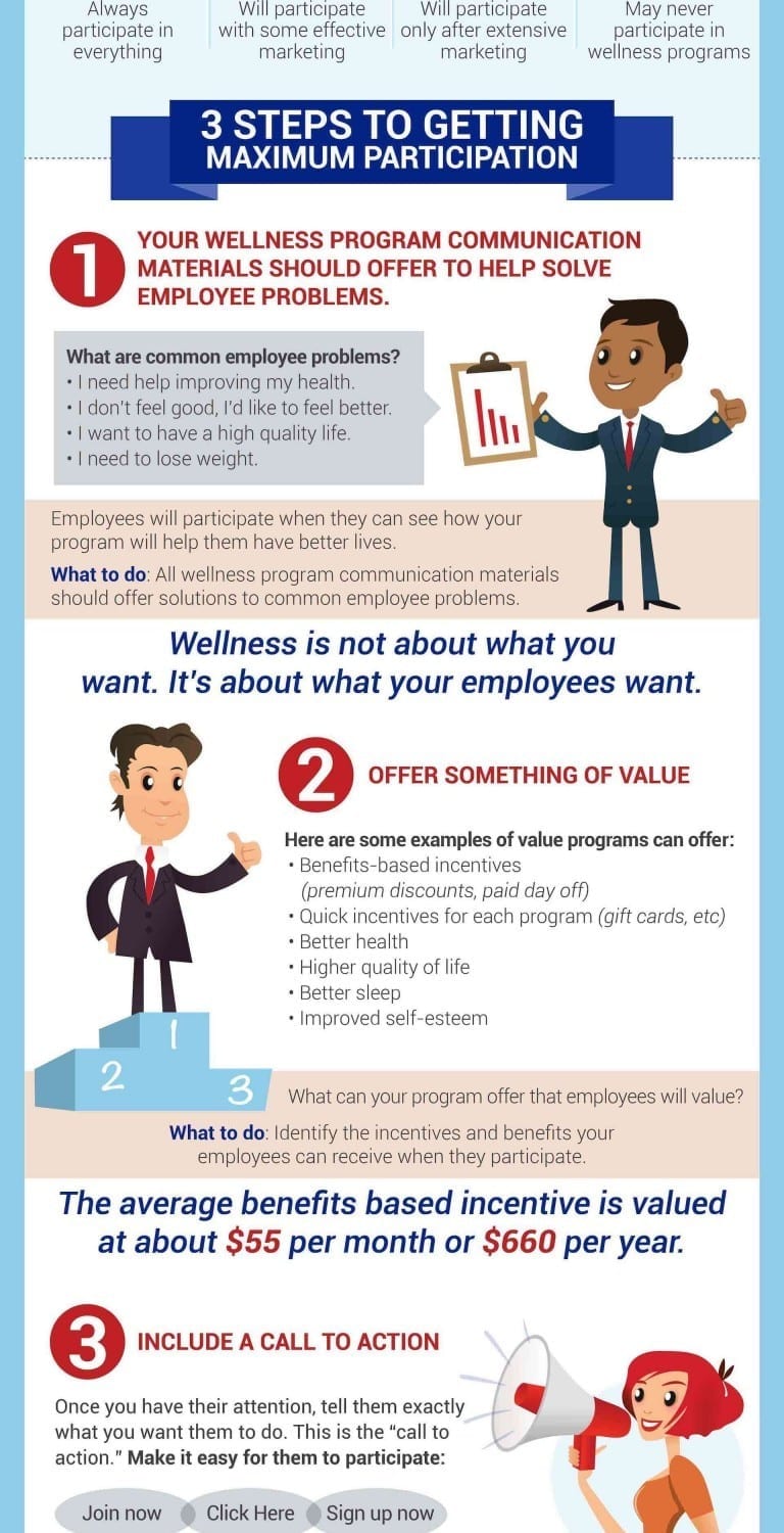 How to Get Maximum Wellness Program Participation