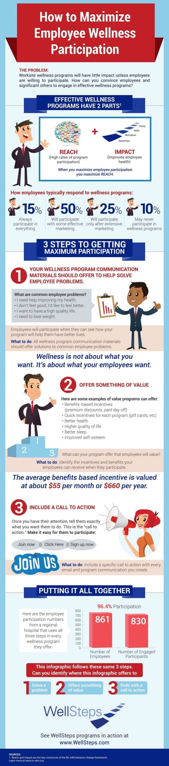 How to Get Maximum Wellness Program Participation