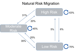 Worksite Wellness Blog